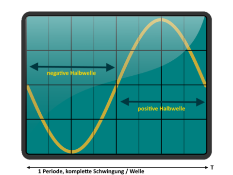 Frequenzmessung mit Multimeter Ausführliche Anleitung