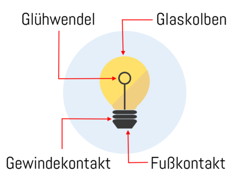 Glühbirne mit Multimeter testen Ausführliche Anleitung