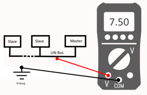 LIN-Bus messen mit Multimeter Ausführliche Anleitung